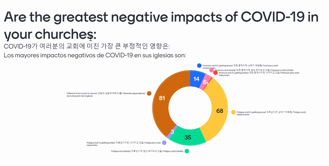 Presbyterian mid council leaders discuss issues facing the church today ...